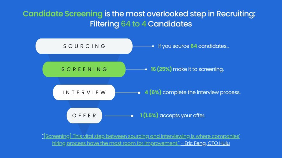 Candidate Screening is the most overlooked step in the Recruitment process