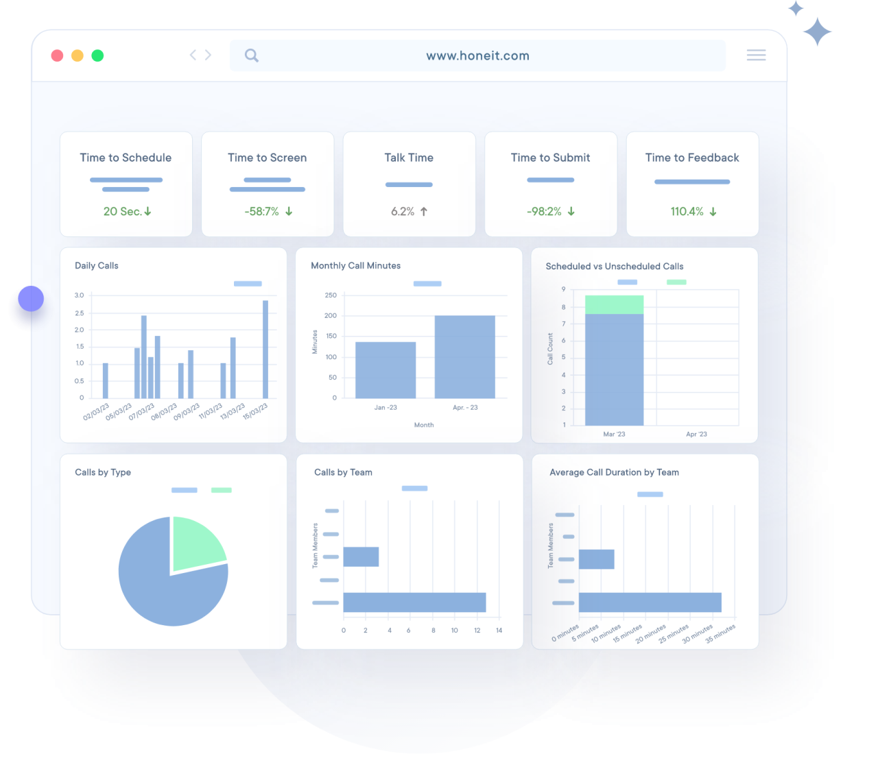 Honeit | The Interview Intelligence Platform for Recruiting & RPO