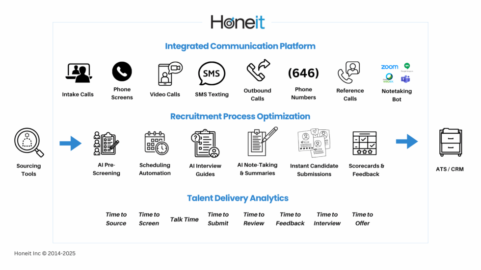 Honeit | The Interview Intelligence Platform for Recruiting & RPO